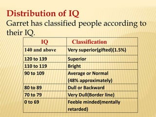 Measurement of intelligence | PPTX