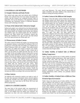 Measurement of iodine availability and stability of some iodized salts ...