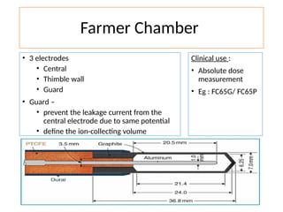 MEASUREMENT OF IONISING RADIATION BY DR SYED AMAN | PPTX