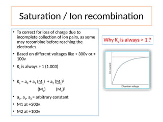 MEASUREMENT OF IONISING RADIATION BY DR SYED AMAN | PPTX