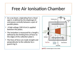MEASUREMENT OF IONISING RADIATION BY DR SYED AMAN | PPTX
