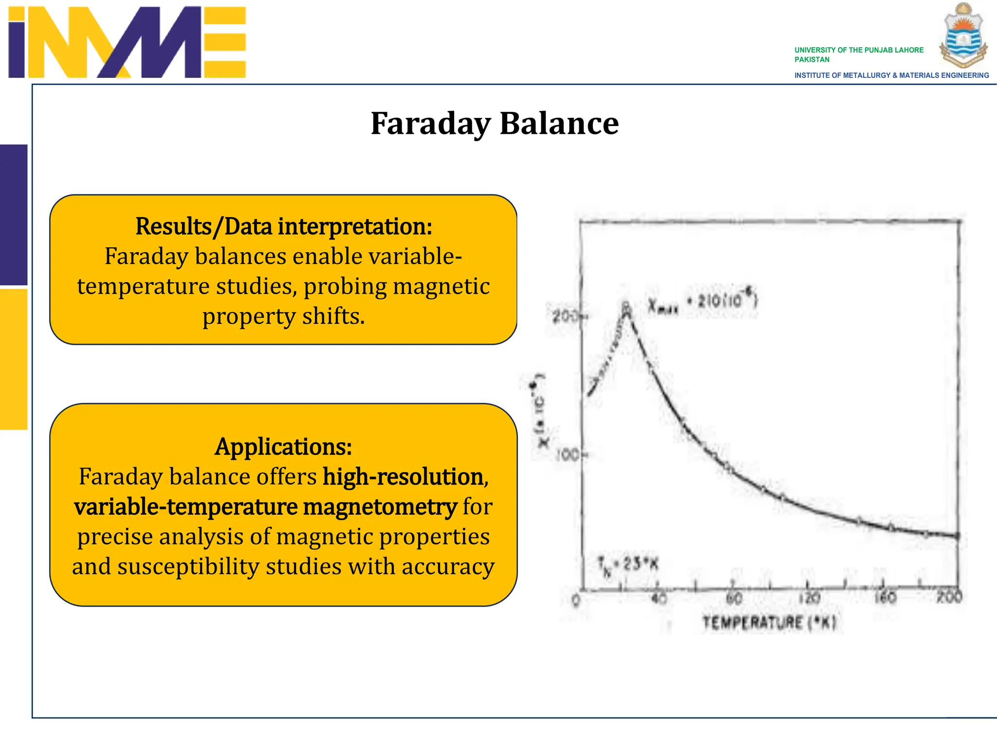 Measurement of Magnetic properties of materials | PPTX