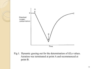 Measurement of mass transfer coefficient (k la) | PDF