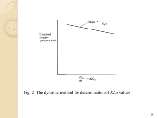 Measurement of mass transfer coefficient (k la) | PDF