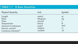 Measurement of Matter.pptx | Physics | Science