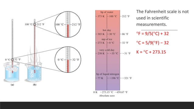 Measurement of Matter.pptx | Physics | Science