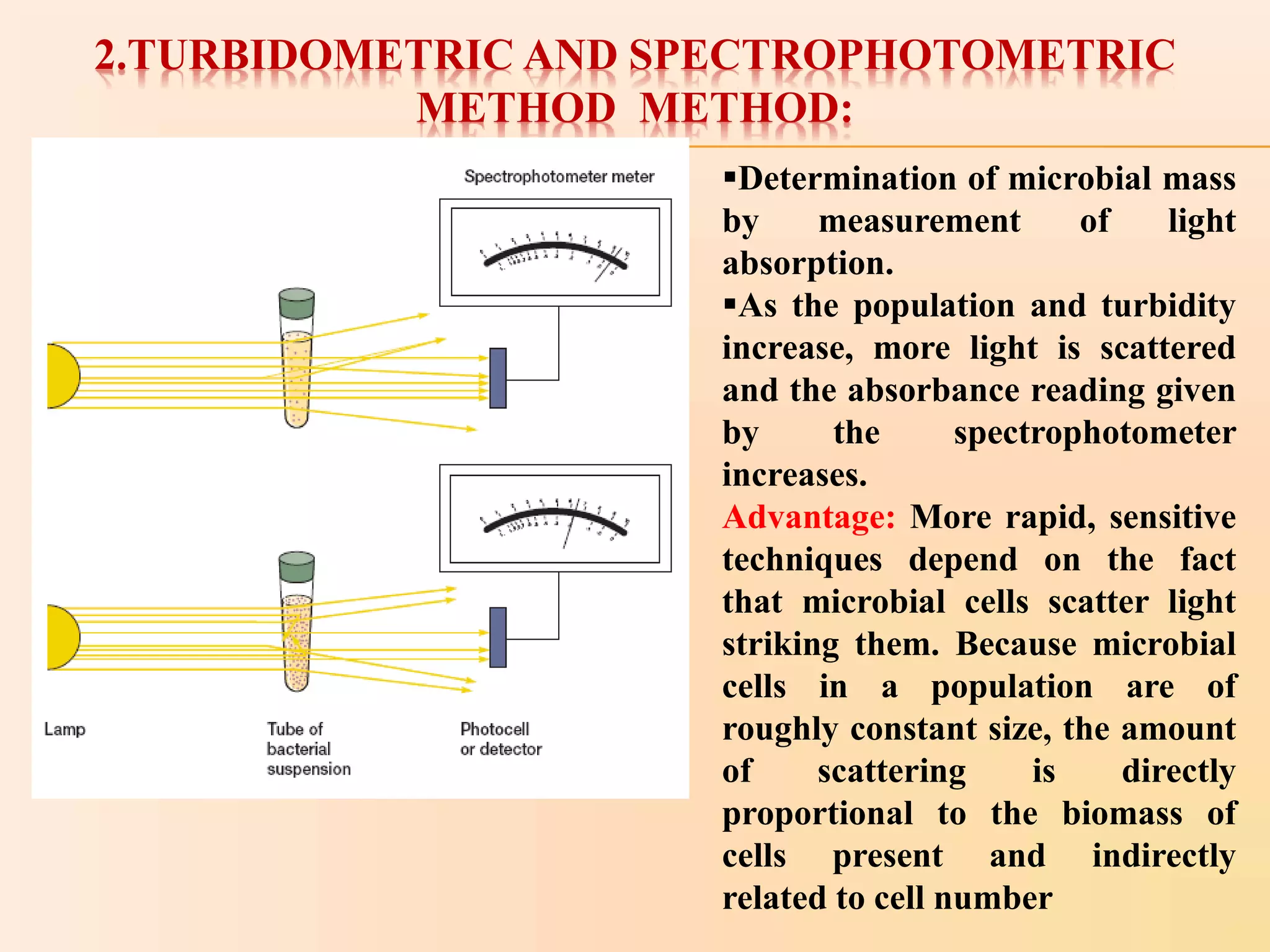 Measurement of microbial growth | PPTX