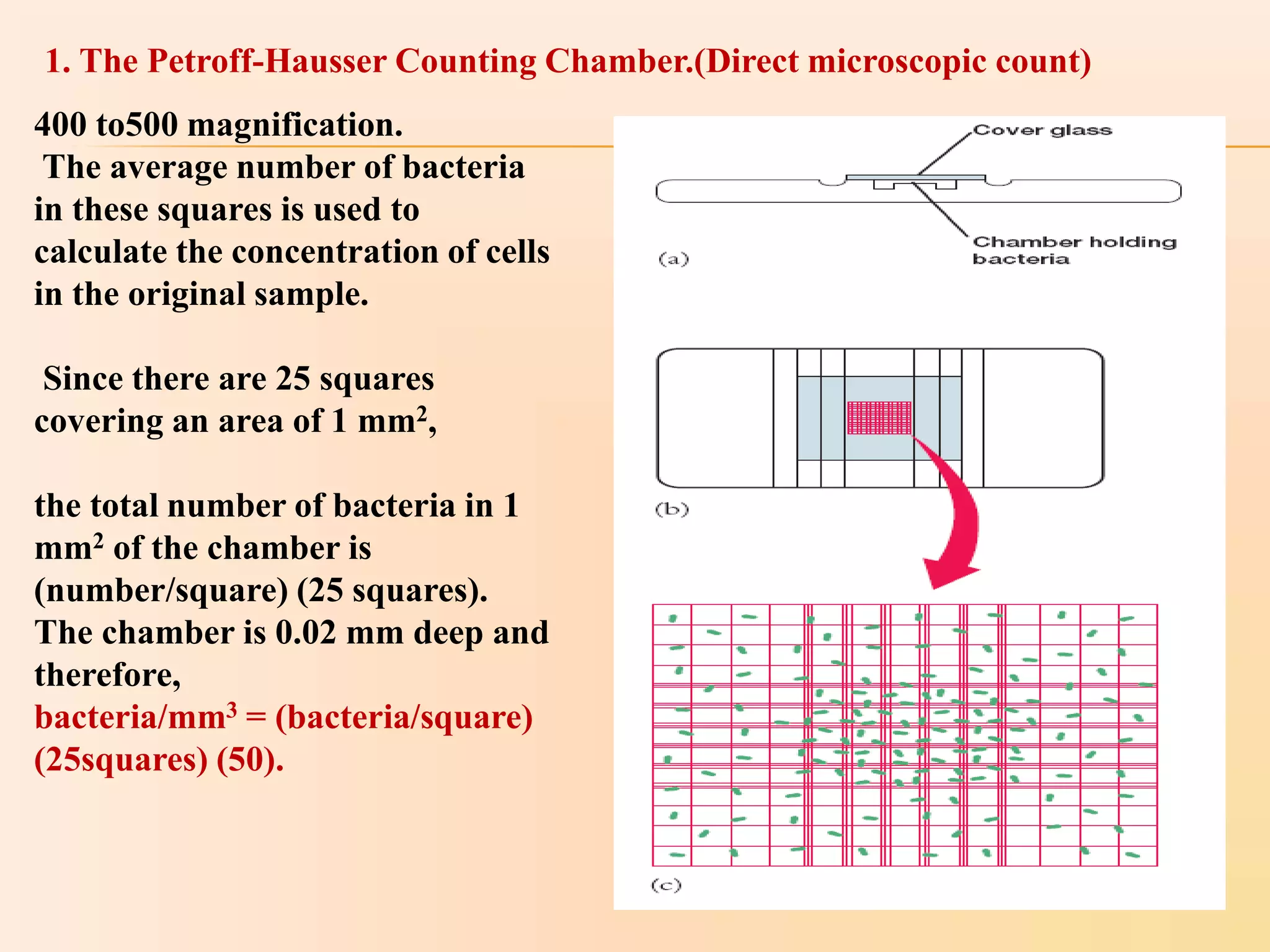 Measurement of microbial growth | PPTX