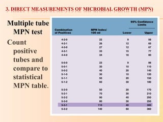 Measurement of microbial growth | PPTX