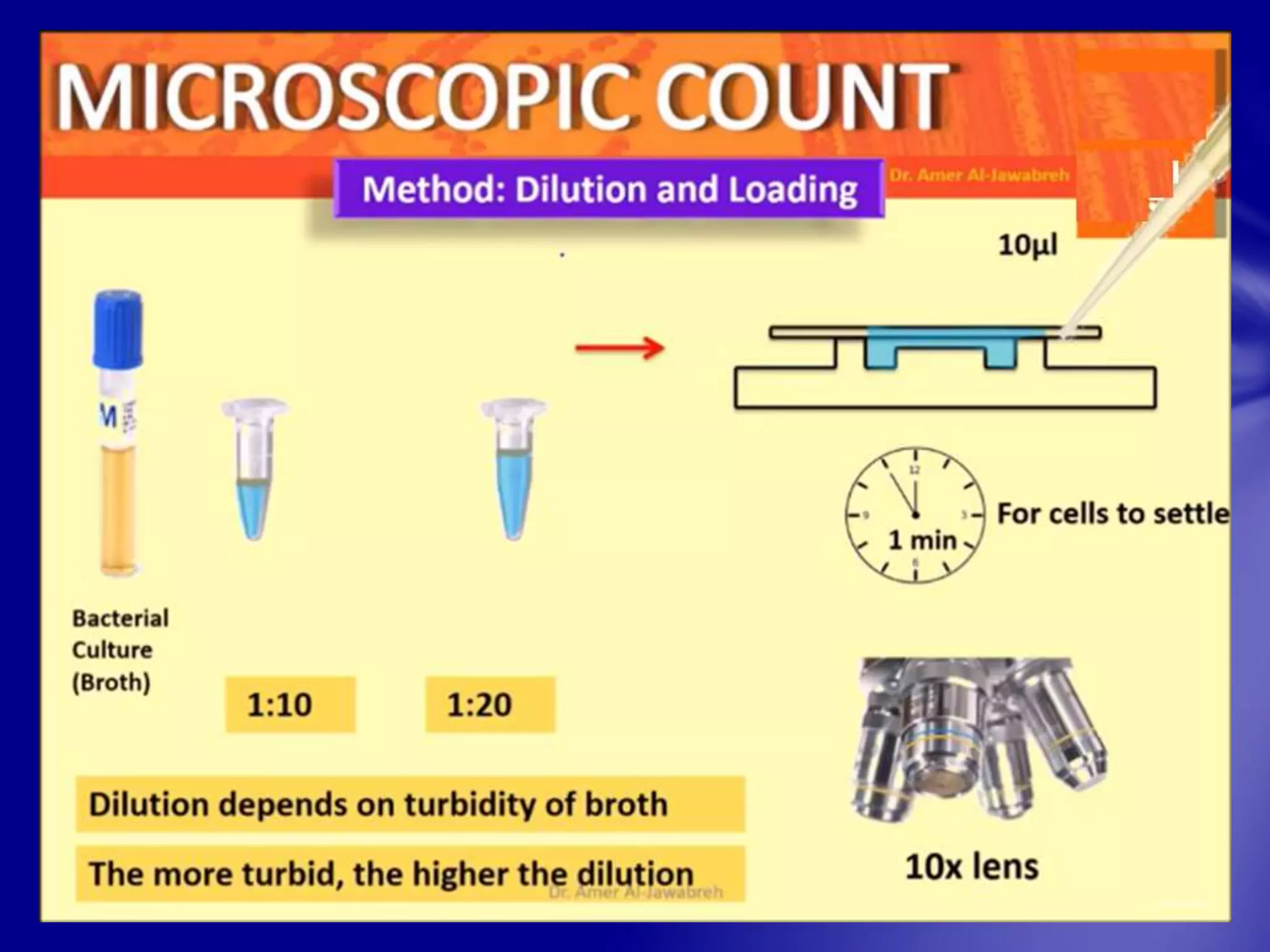 Measurement of microbial growth | PPTX