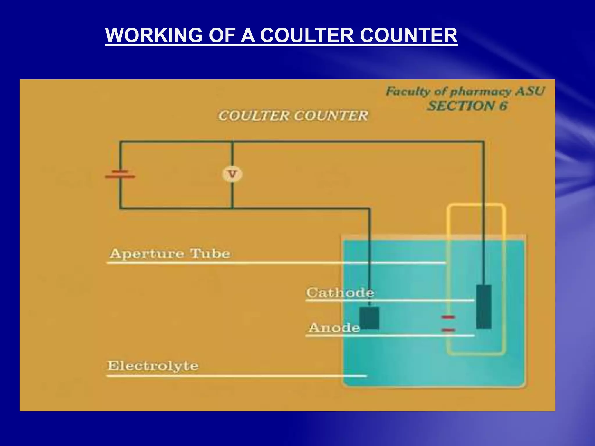 Measurement of microbial growth | PPTX