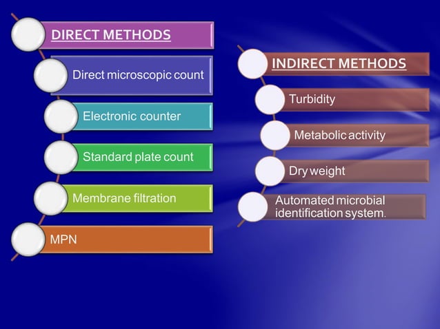 Measurement of microbial growth | PPTX