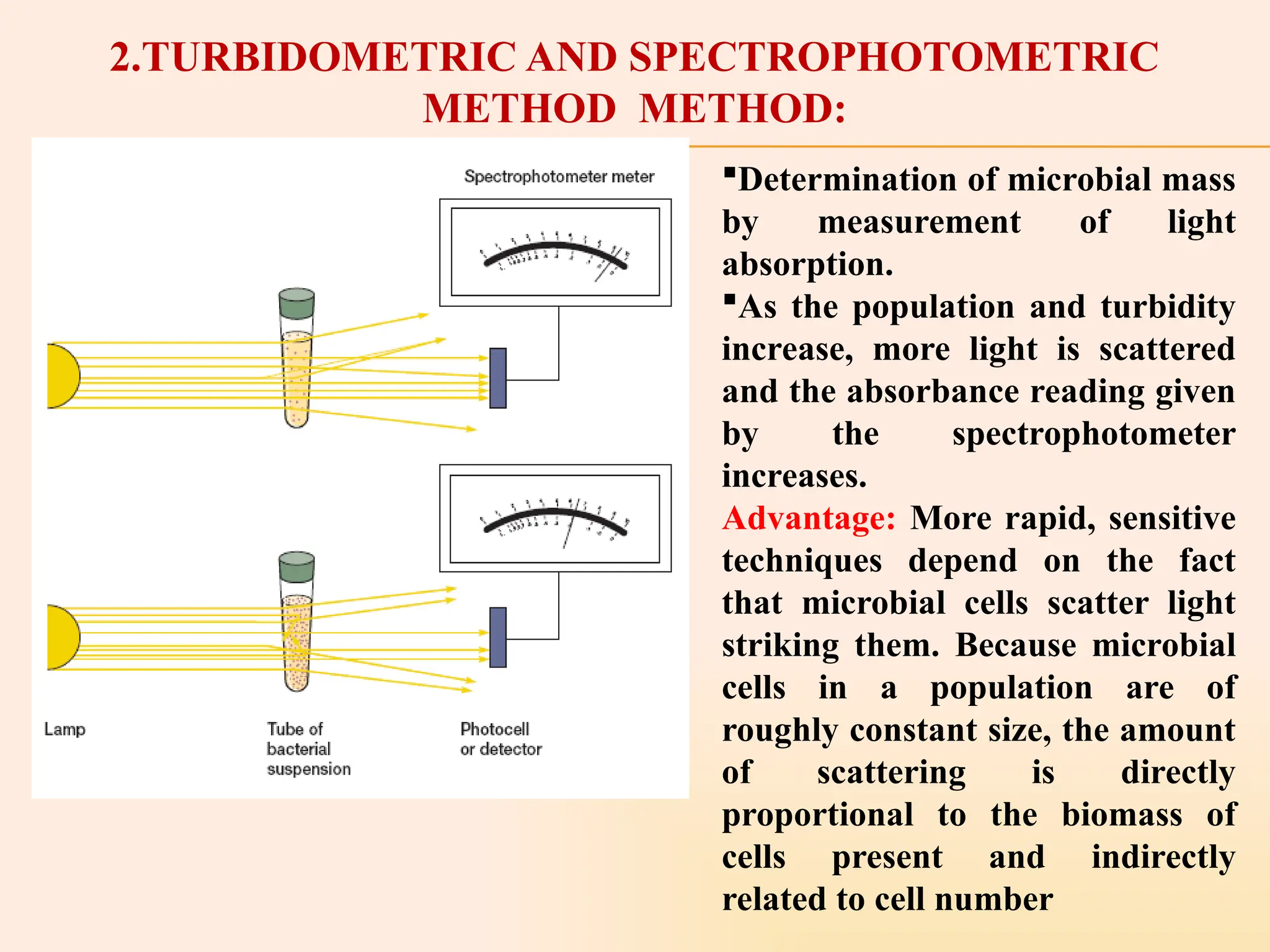 Measurement of Microbial Growth, cell number and cell mass.pptx