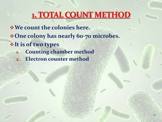 Measurement of microbial metabolism | PPT