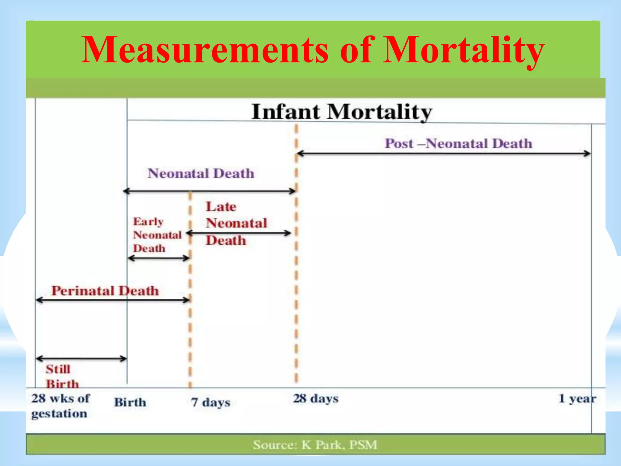 MEASUREMENT OF MORBIDITY & MORTALITY..ppt
