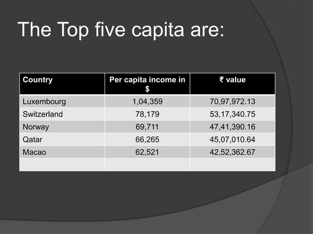 Measurement of national income | PPTX | Business Accounting & Finance ...