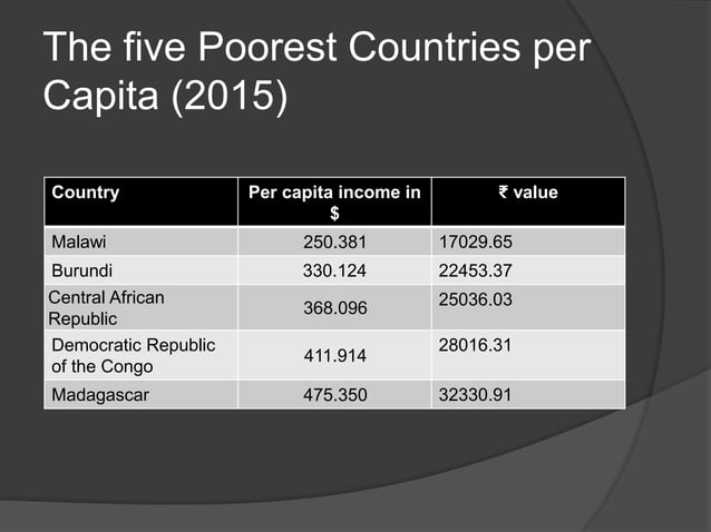 Measurement of national income | PPTX | Business Accounting & Finance ...
