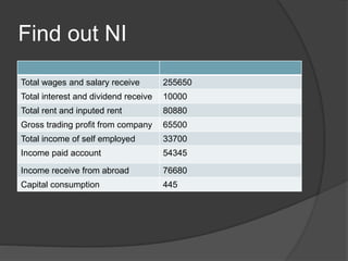 Measurement of national income | PPTX