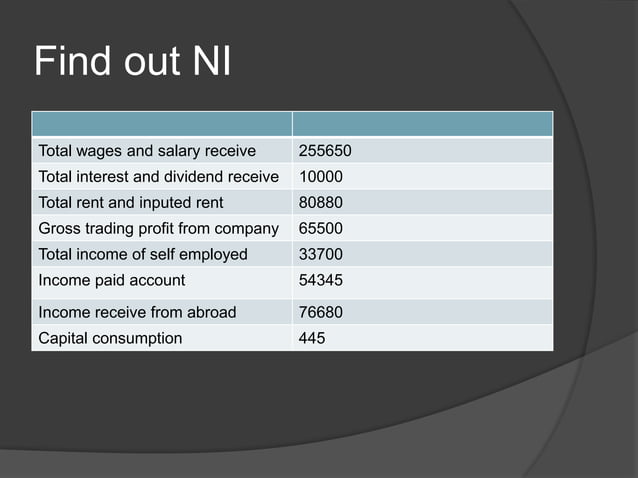 Measurement of national income | PPTX | Business Accounting & Finance ...