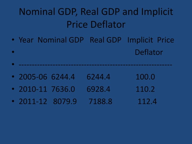 Measurement Of National Income Gdp Gnp Cpi Calculation And