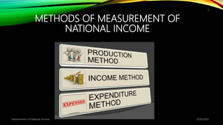 Measurement of national income | PPTX