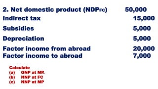 NATIONAL INCOME Class 12th | PPTX