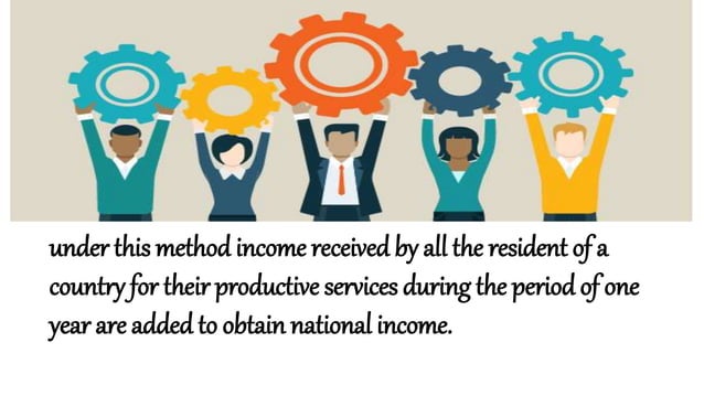 NATIONAL INCOME Class 12th | PPTX | Government Support and Welfare ...