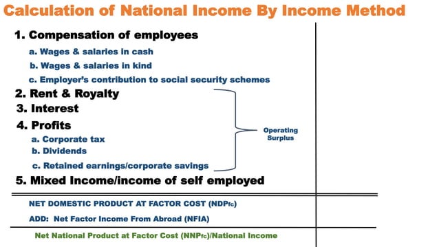 NATIONAL INCOME Class 12th | PPTX | Government Support and Welfare ...