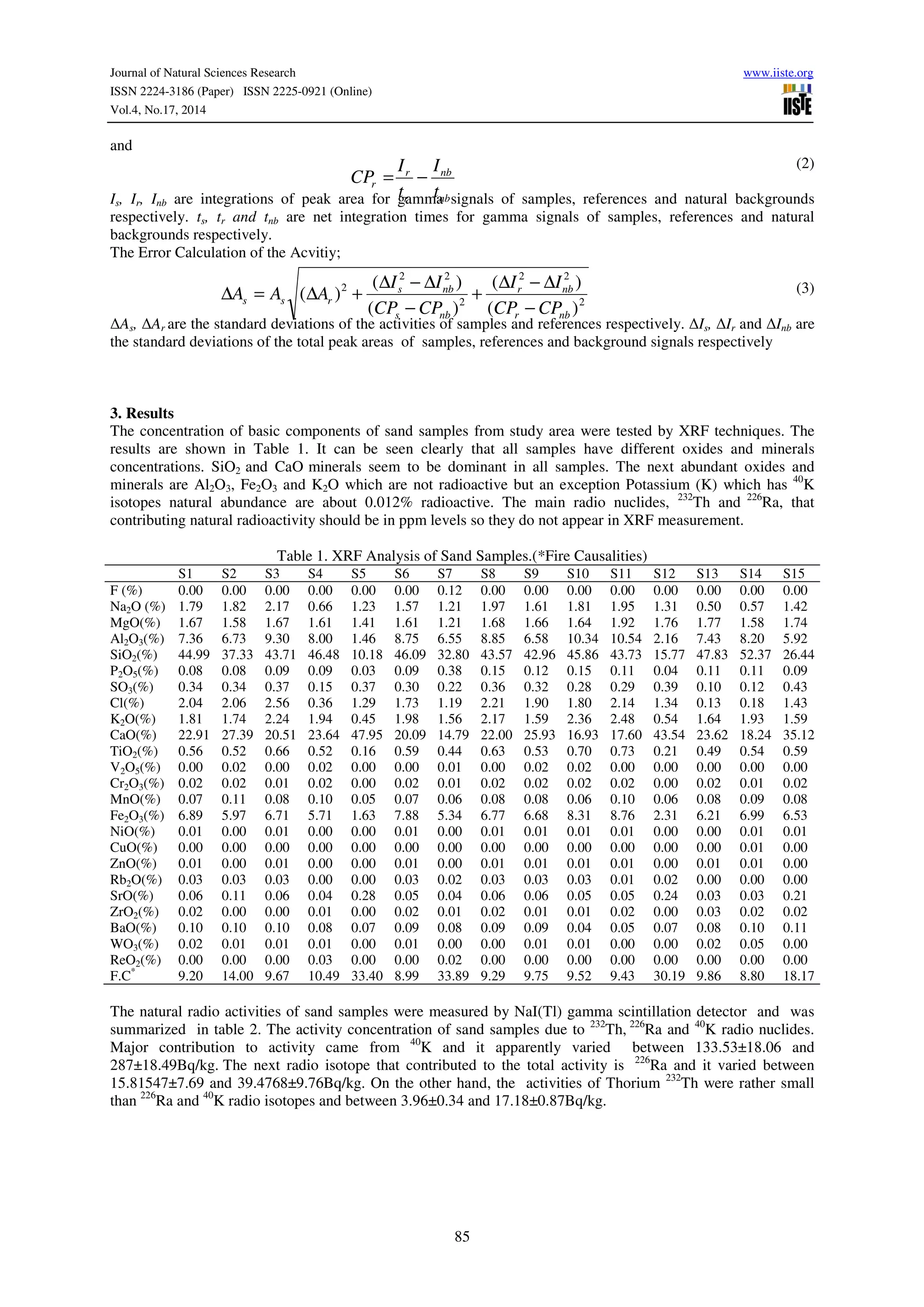 Measurement of natural radioactivity in beach sand of akkuyu | PDF