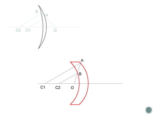 Measurement of optical center of ophthalmic lenses | PPTX