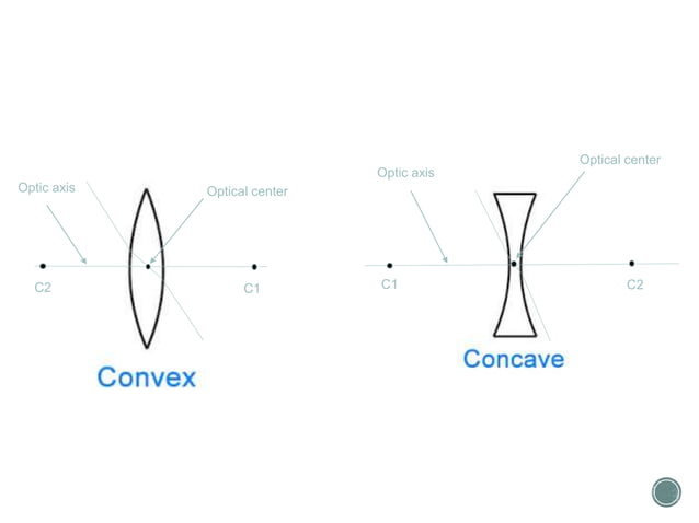Measurement of optical center of ophthalmic lenses | PPTX | Eye and ...