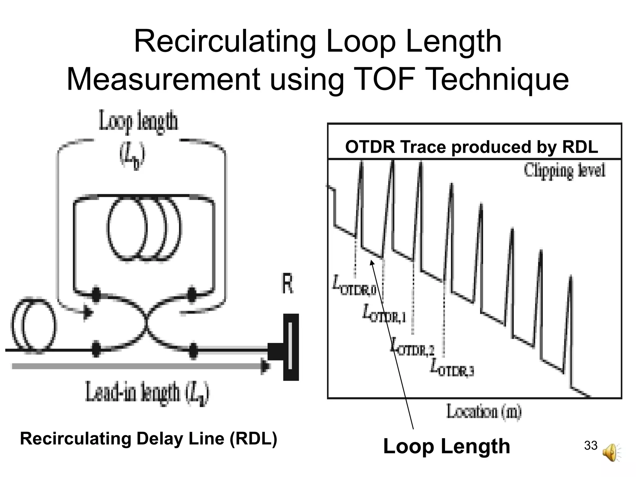 Measurement of optical fiber length | PPT
