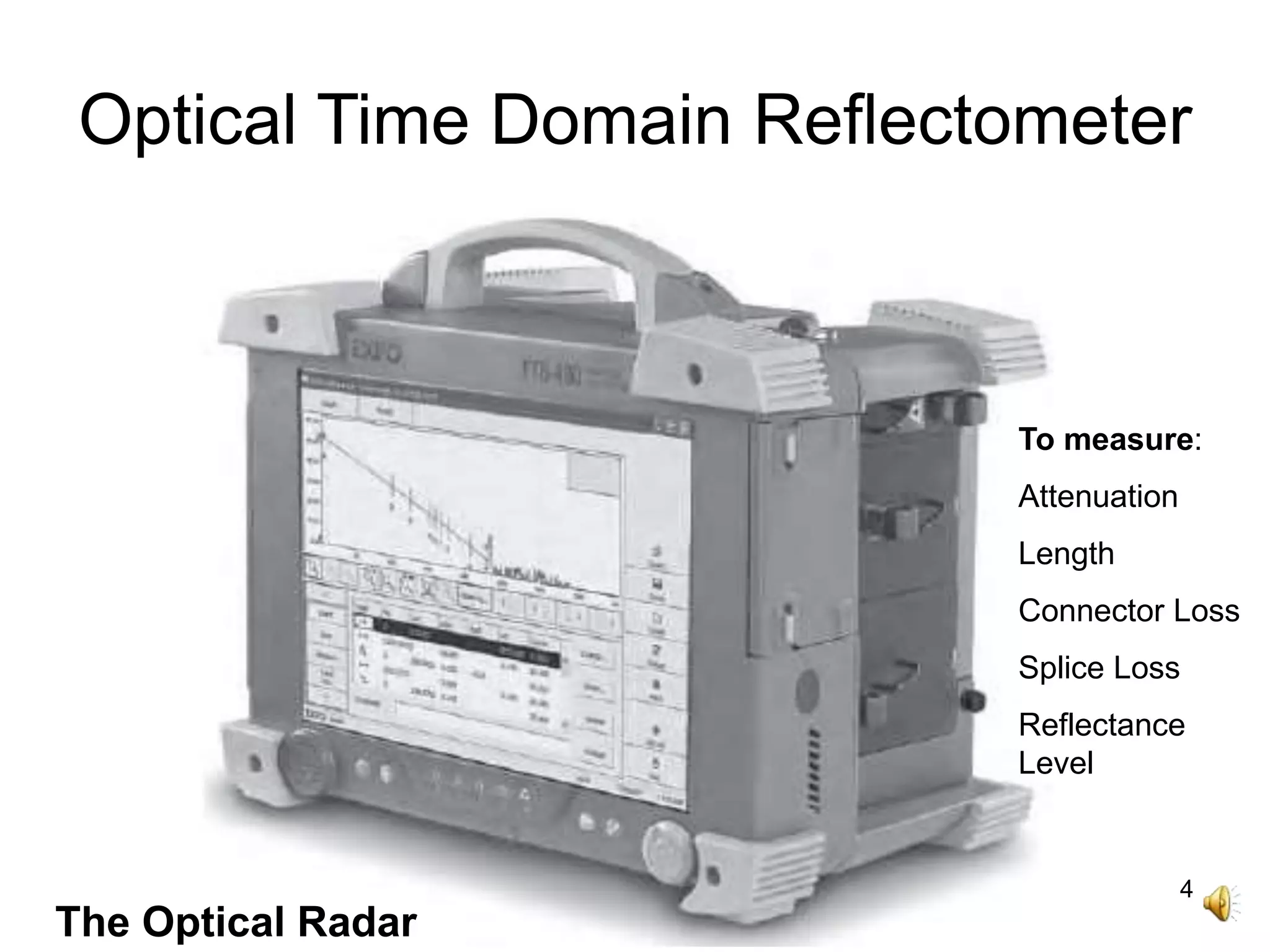 Measurement of optical fiber length | PPT