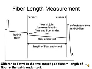 Measurement of optical fiber length | PPT