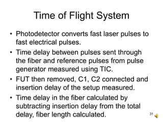 Measurement of optical fiber length | PPT