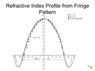 Measurement of optical fiber refractive index | PPT