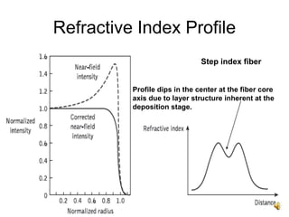 Measurement of optical fiber refractive index | PPT