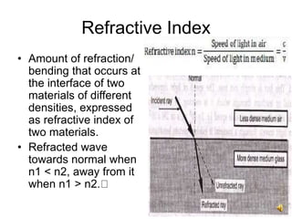 Measurement of optical fiber refractive index | PPT