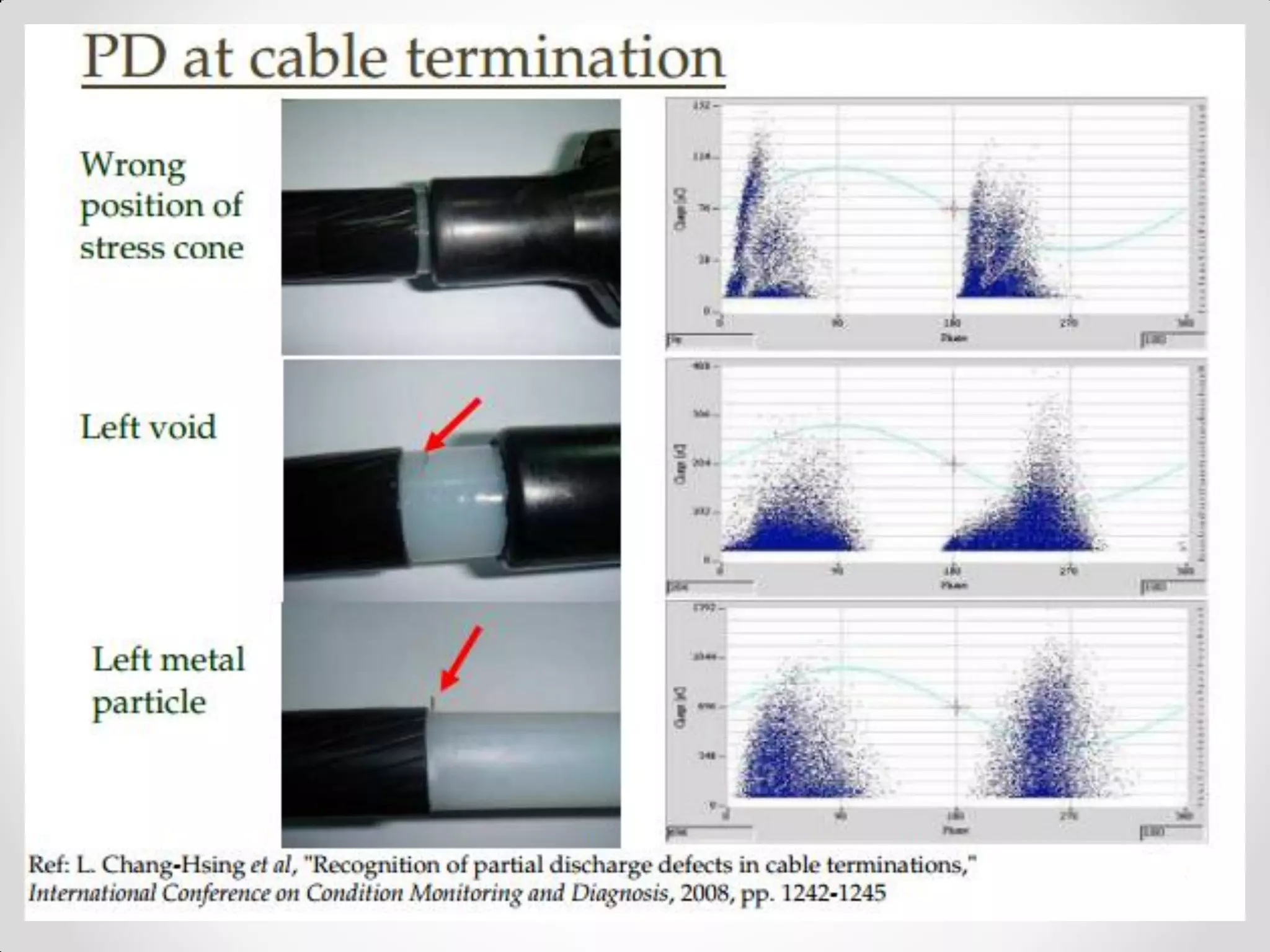 Chapter 09 - Measurement of Partial Discharge | PDF