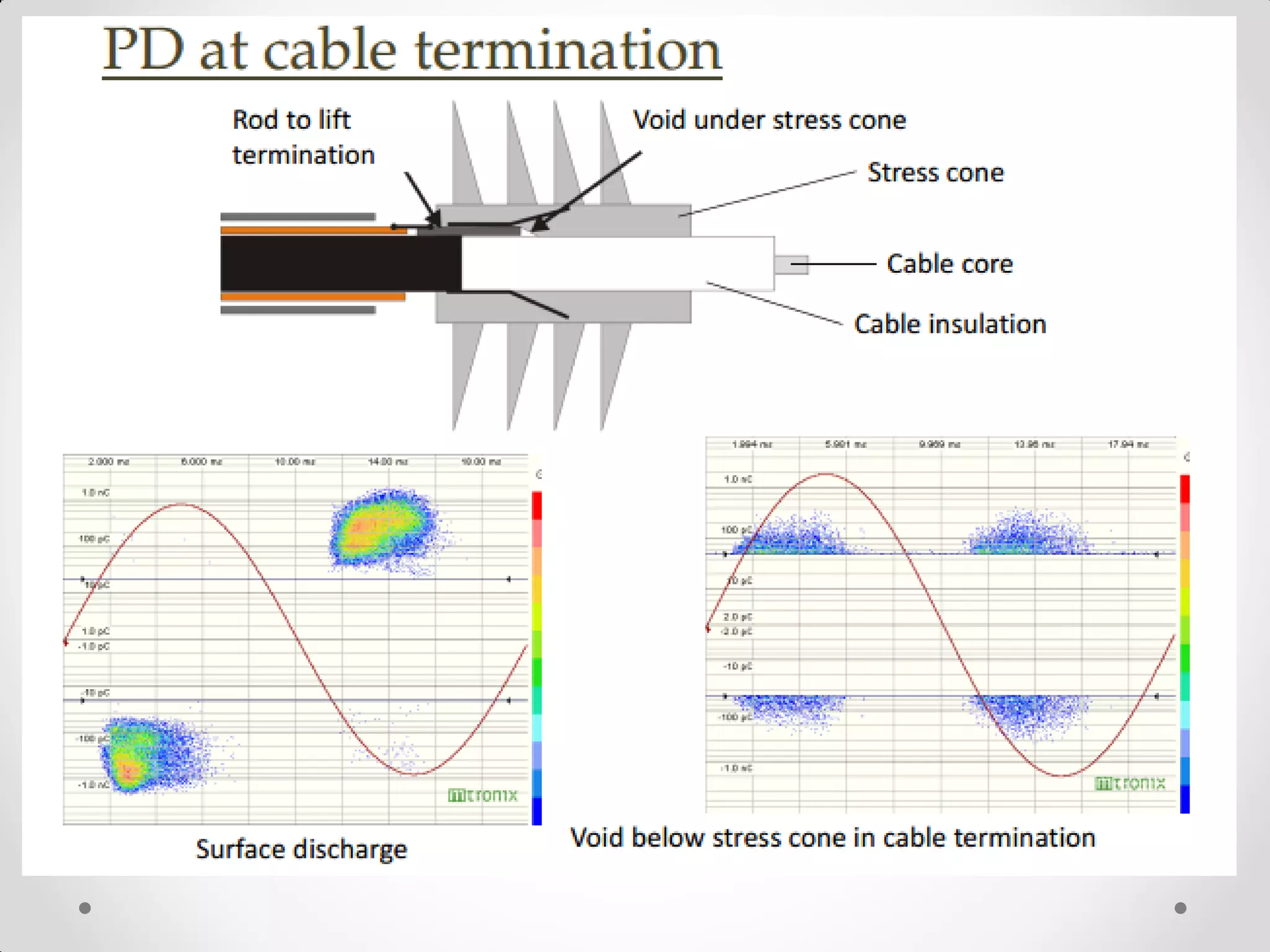 Chapter 09 - Measurement of Partial Discharge | PDF