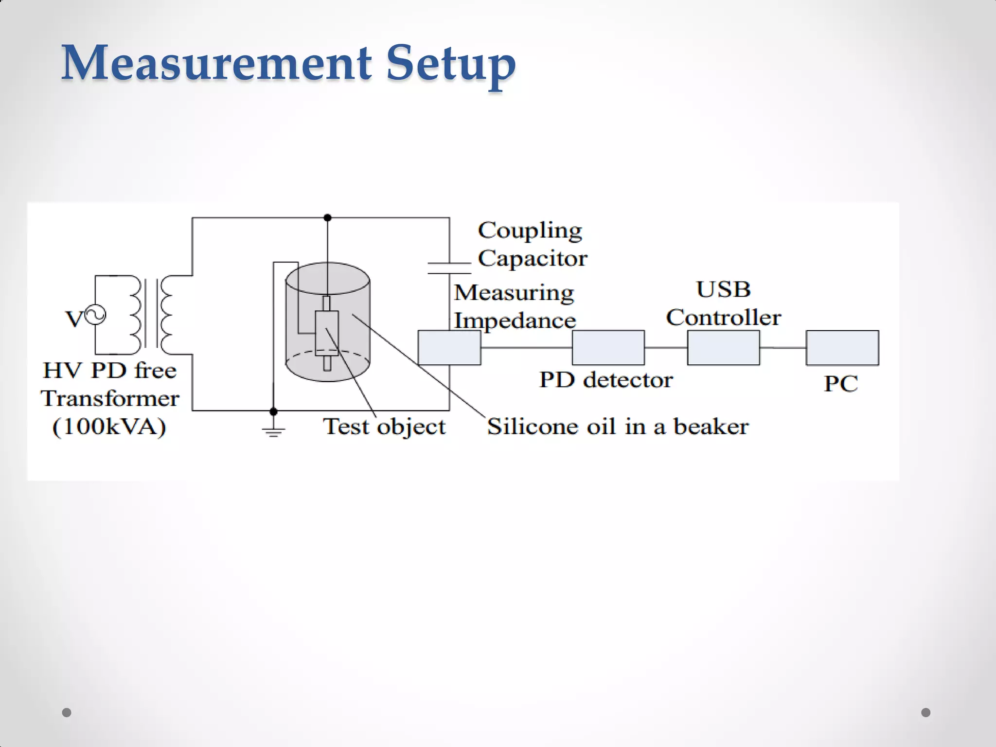 Chapter 09 - Measurement of Partial Discharge | PDF