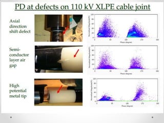 Chapter 09 - Measurement of Partial Discharge | PDF