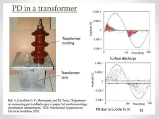 Chapter 09 - Measurement of Partial Discharge | PDF