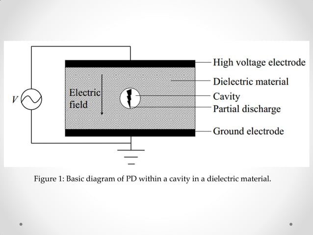 Chapter 09 - Measurement of Partial Discharge | PDF
