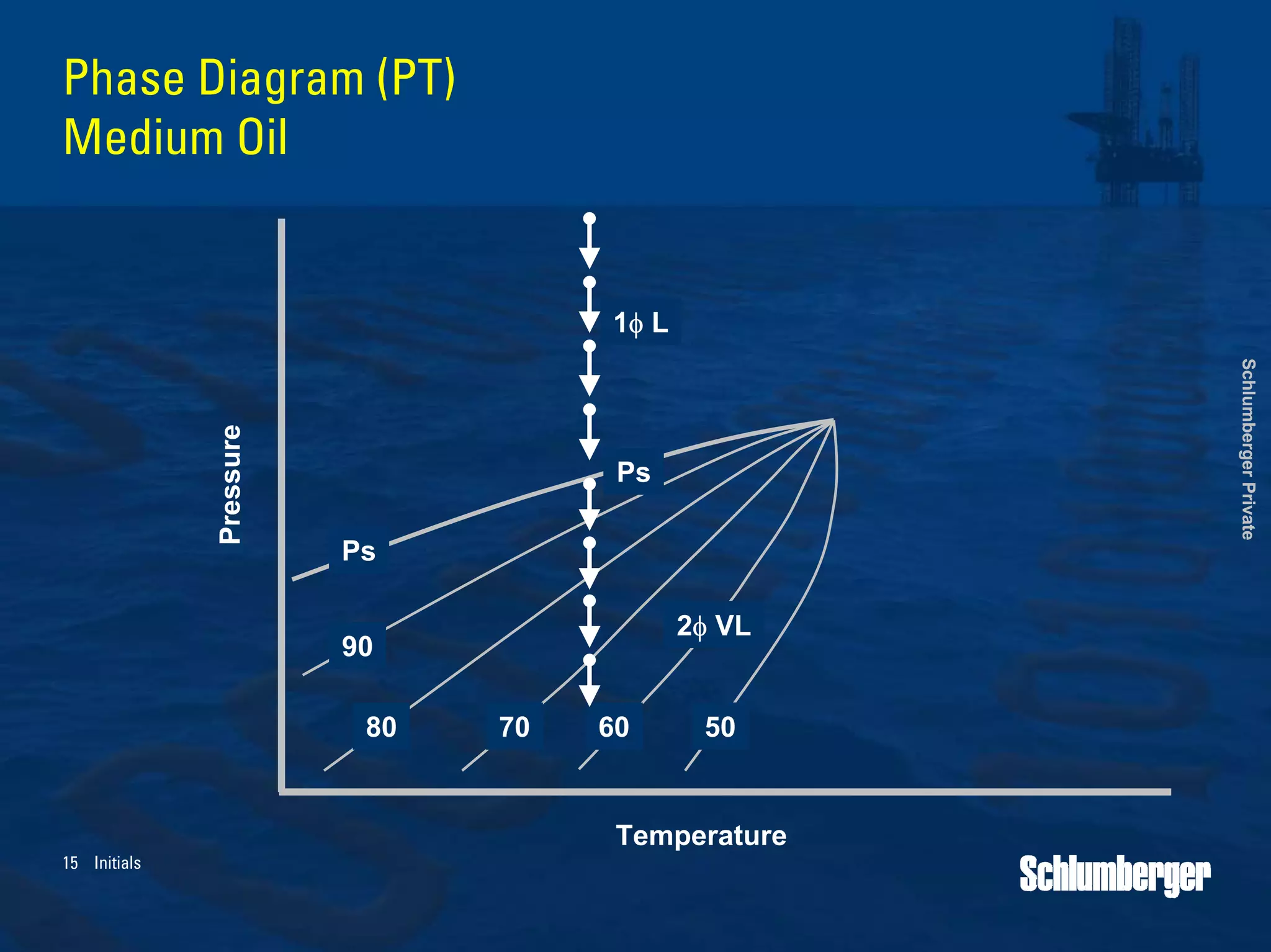 Measurement of Phase behaviour.pdf