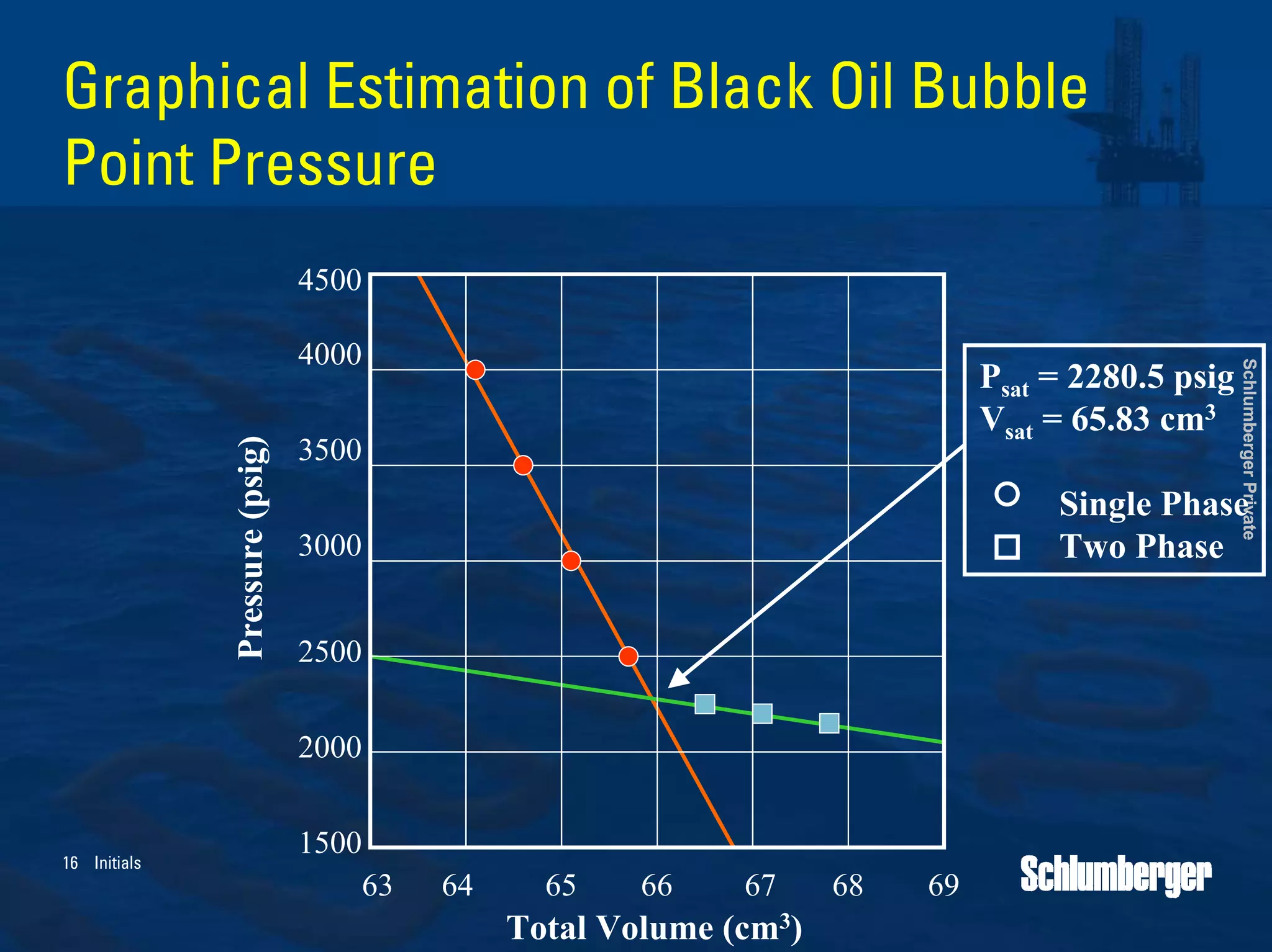 Measurement of Phase behaviour.pdf