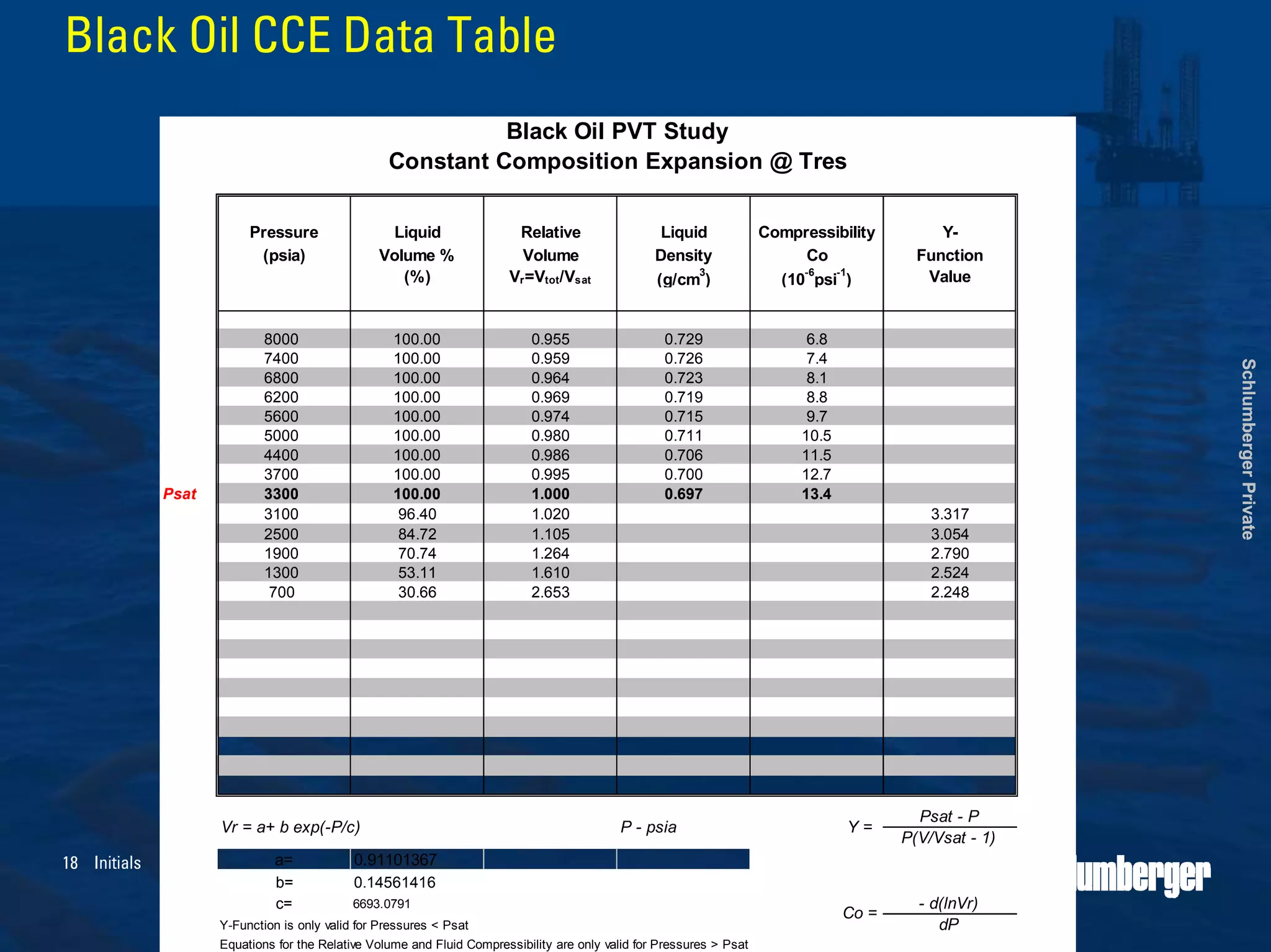 Measurement of Phase behaviour.pdf