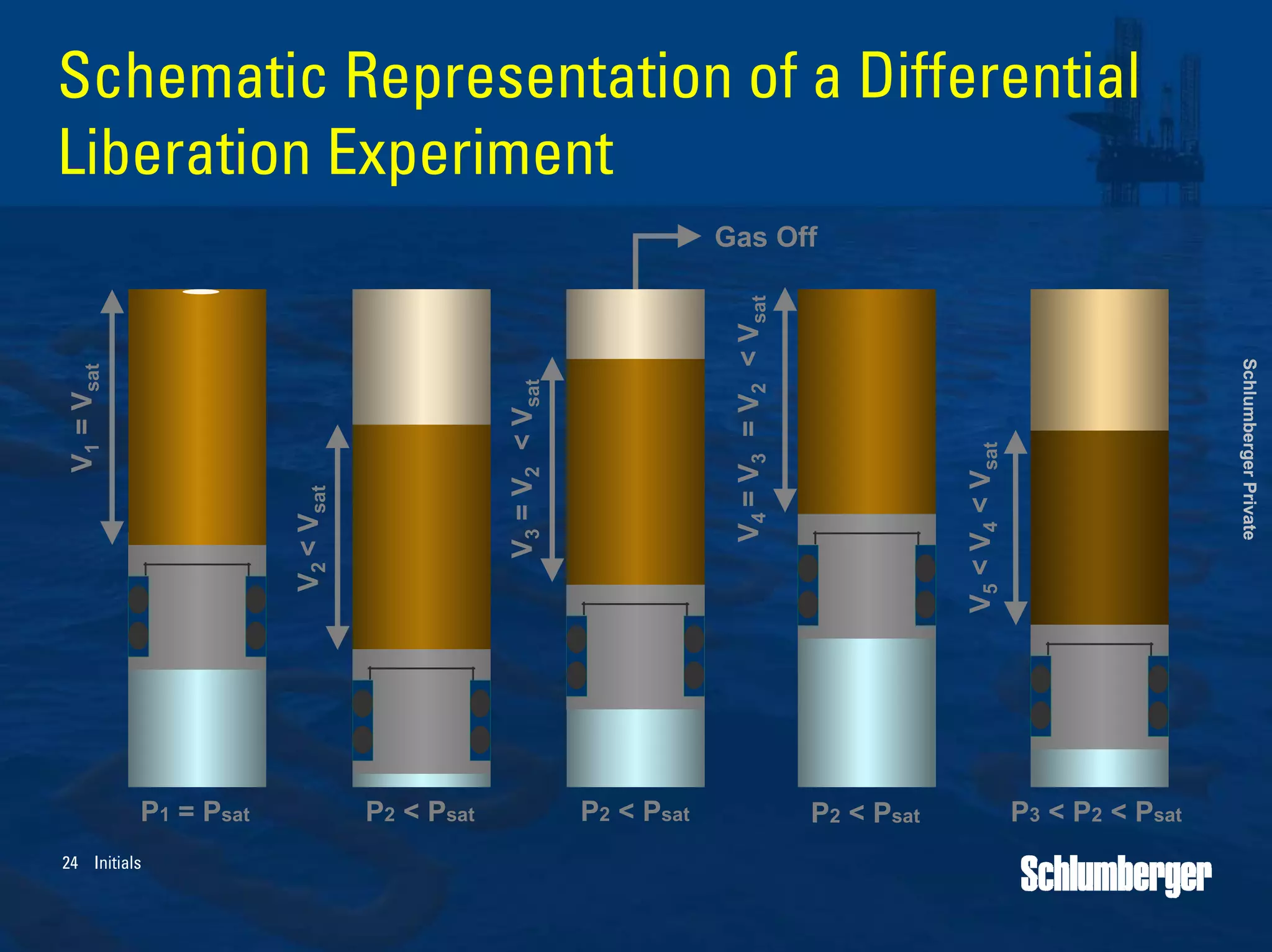 Measurement of Phase behaviour.pdf