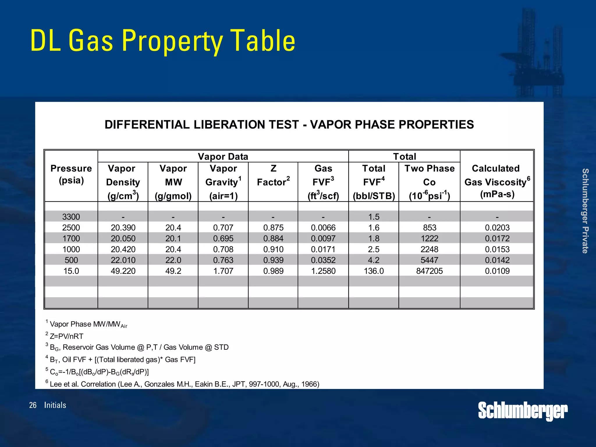 Measurement of Phase behaviour.pdf