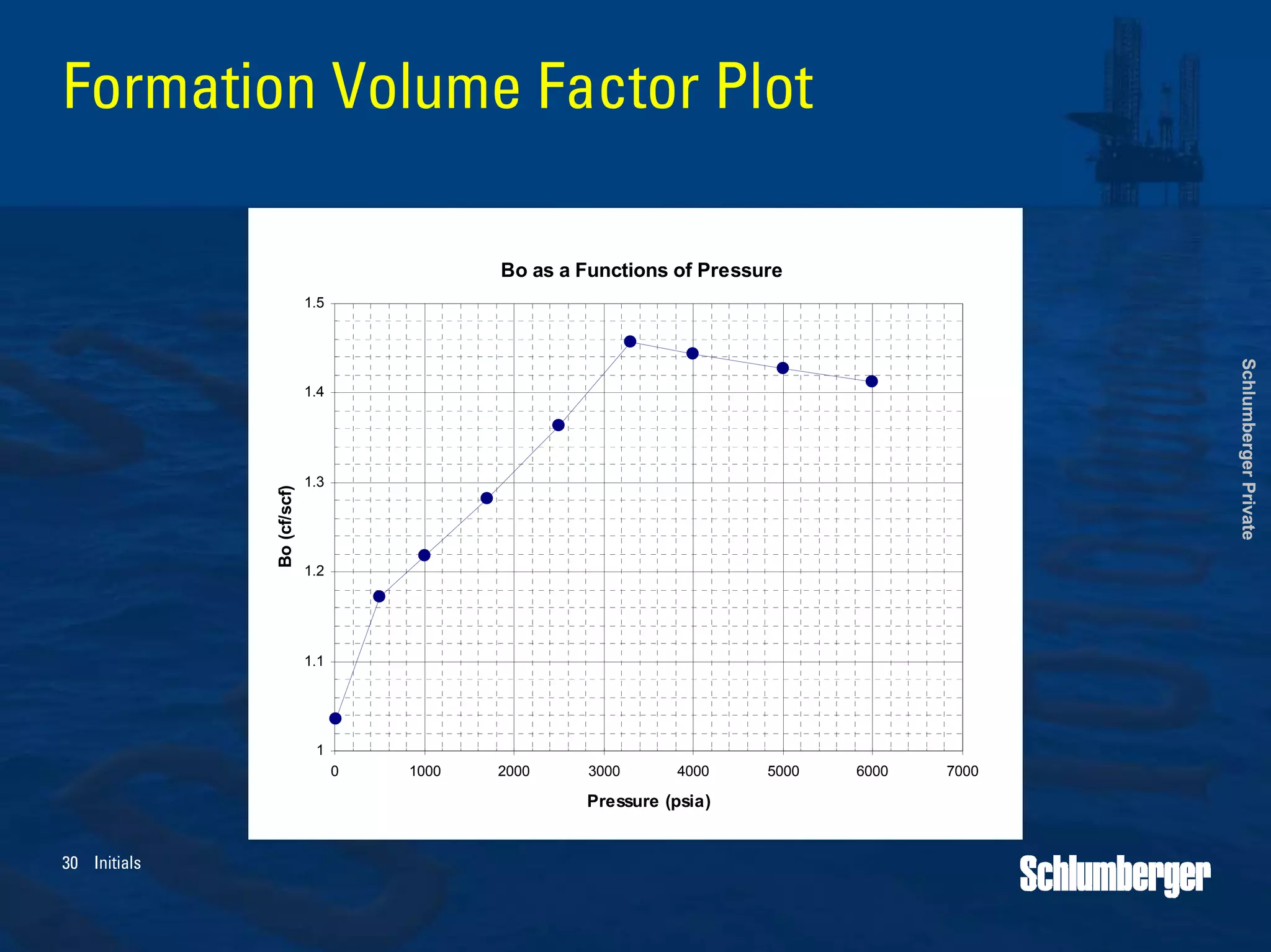 Measurement of Phase behaviour.pdf